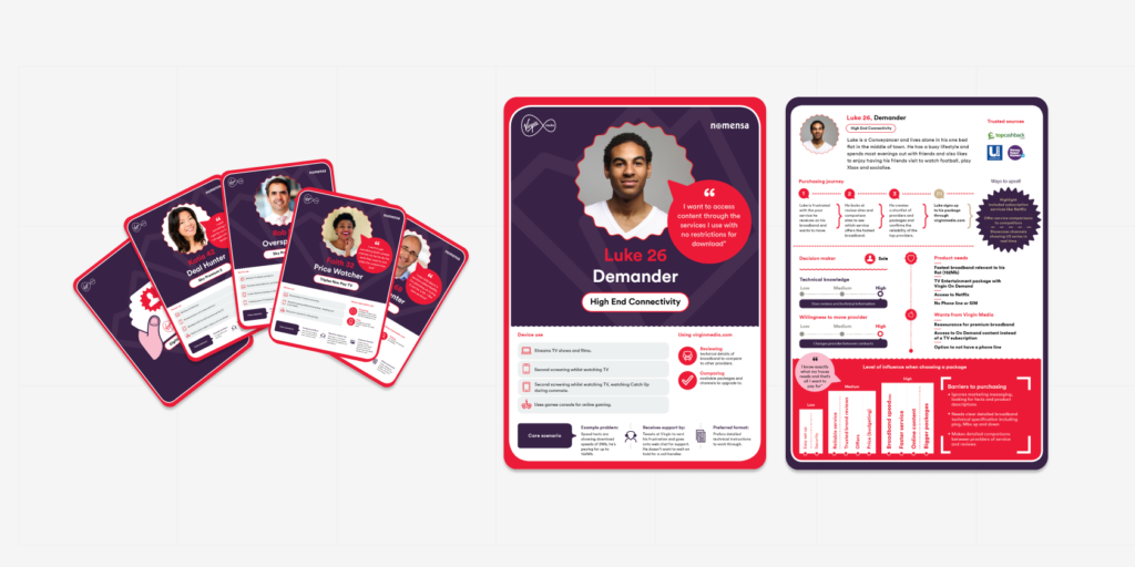 Who uses personas, and when?